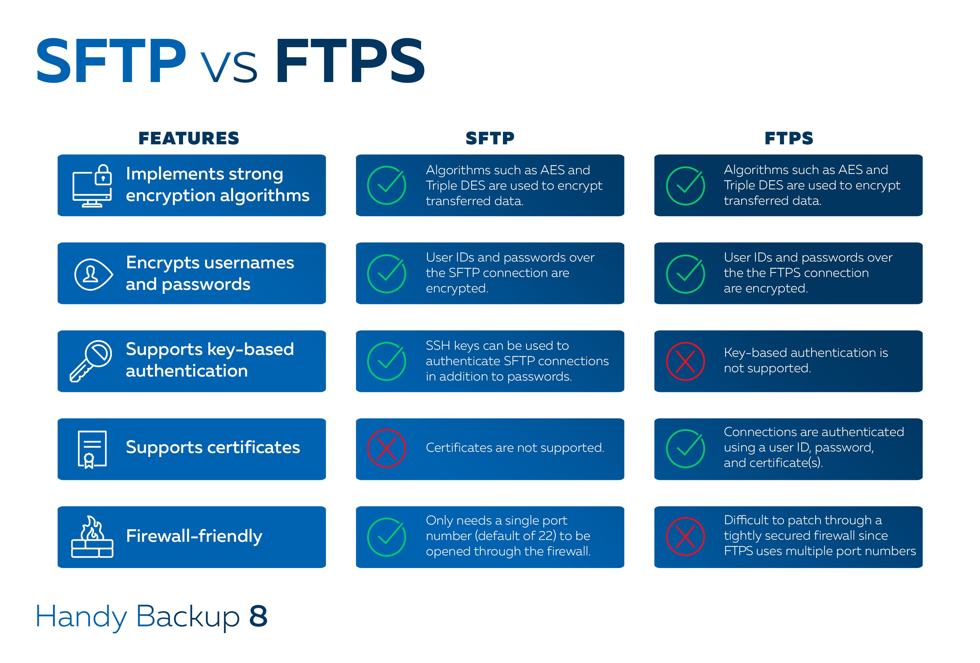 FTP OnlyDocs